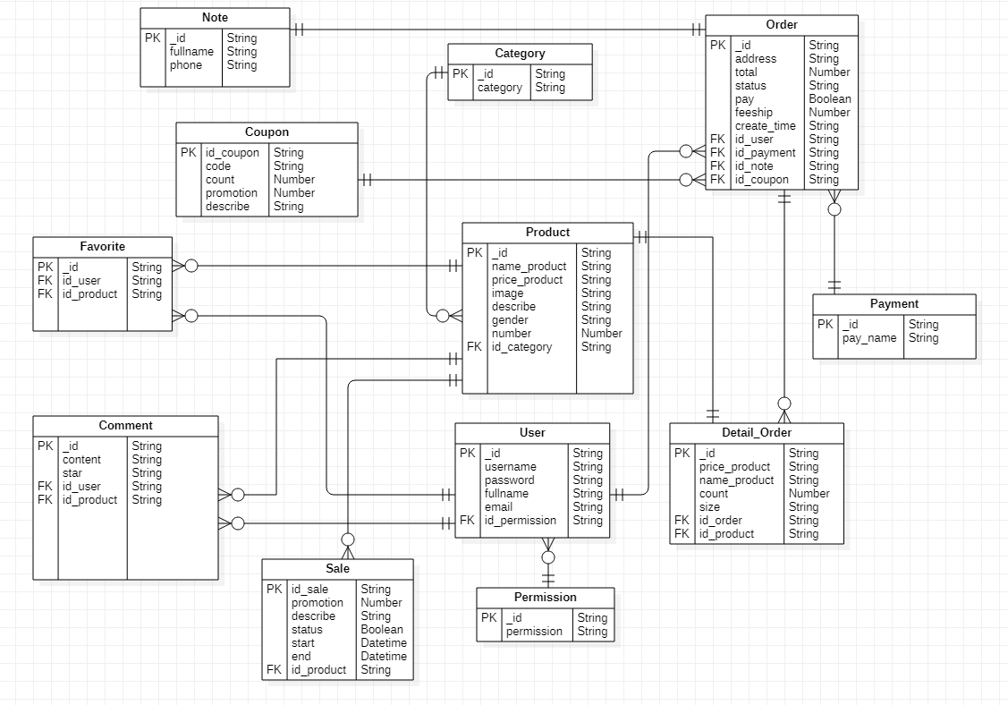 GitHub - tienkim9920/cnpm-shopping