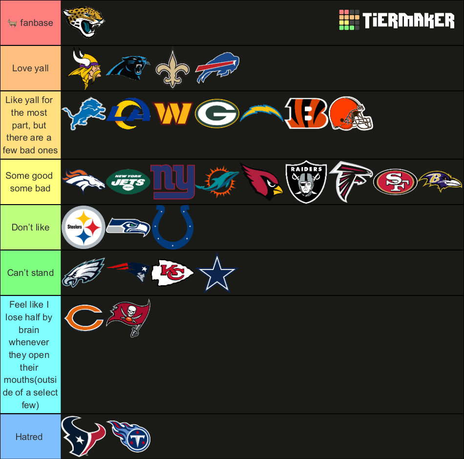 s/general - My Tier Rankings of NFL fanbases | Fanspo