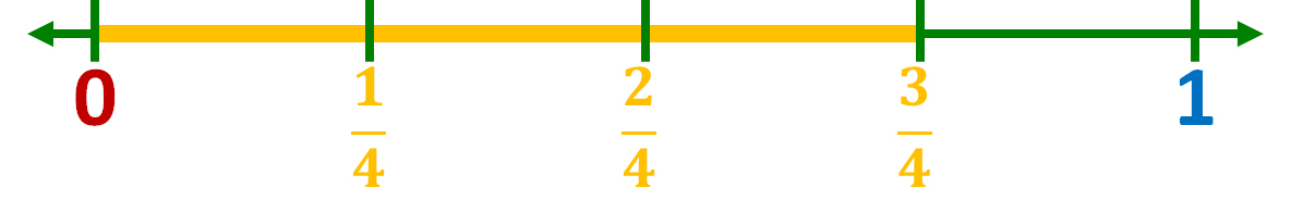 Equivalent Fractions: Number Lines - 3rd Grade Math - Class Ace