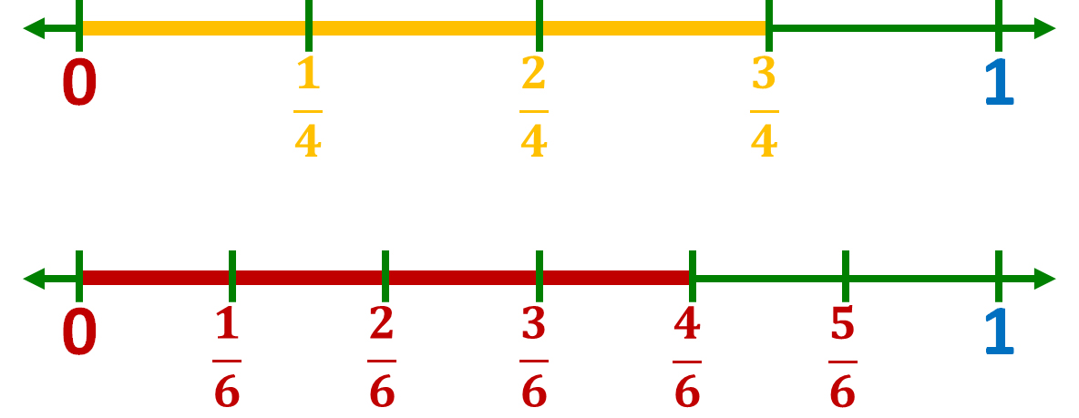 Equivalent Fractions: Number Lines - 3rd Grade Math - Class Ace
