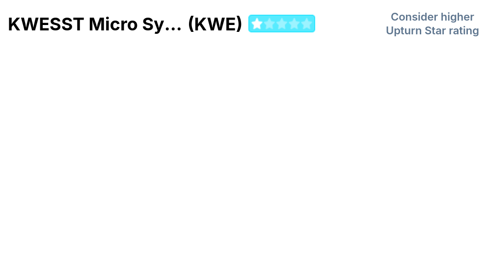 KWESST Micro Systems Inc. Common Stock (KWE) Stock: Upturn Advisories