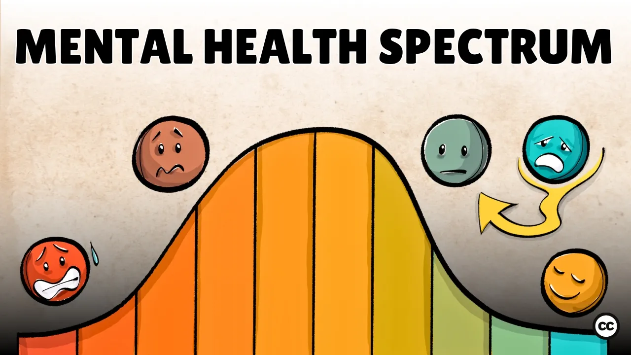 Understanding the Complexity of Mental Health Understanding the Complexity of Mental Health
