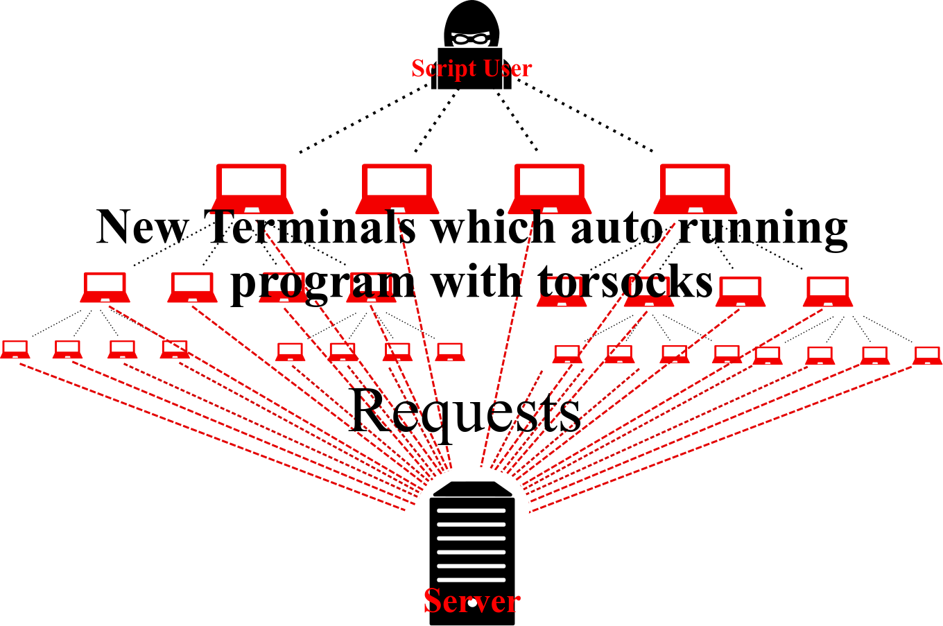 GitHub - Walker-00/WiDoS