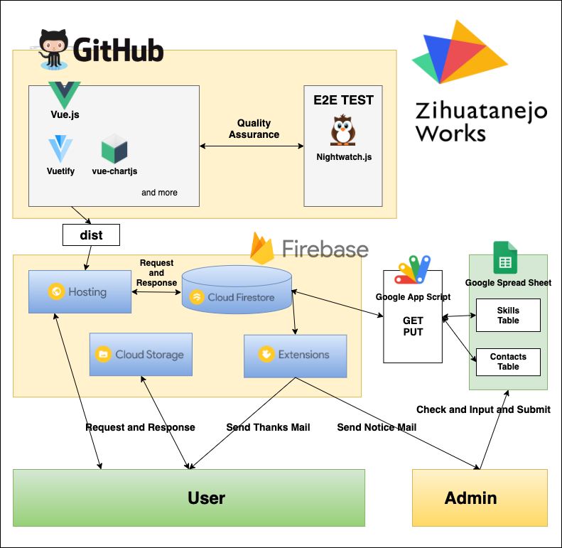 GitHub - yuki-yoshida-z/zihuatanejo-works